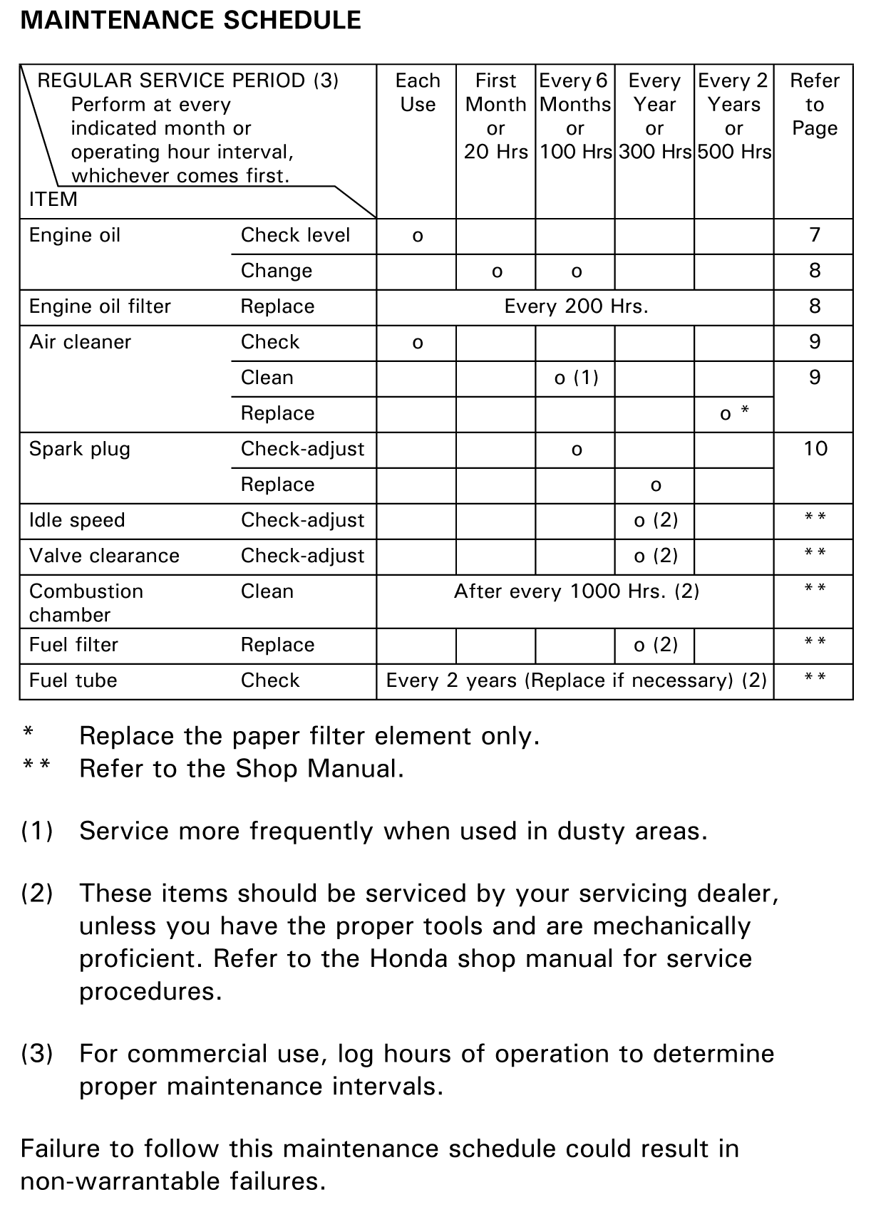 GXV690 - User Maintenance | Honda