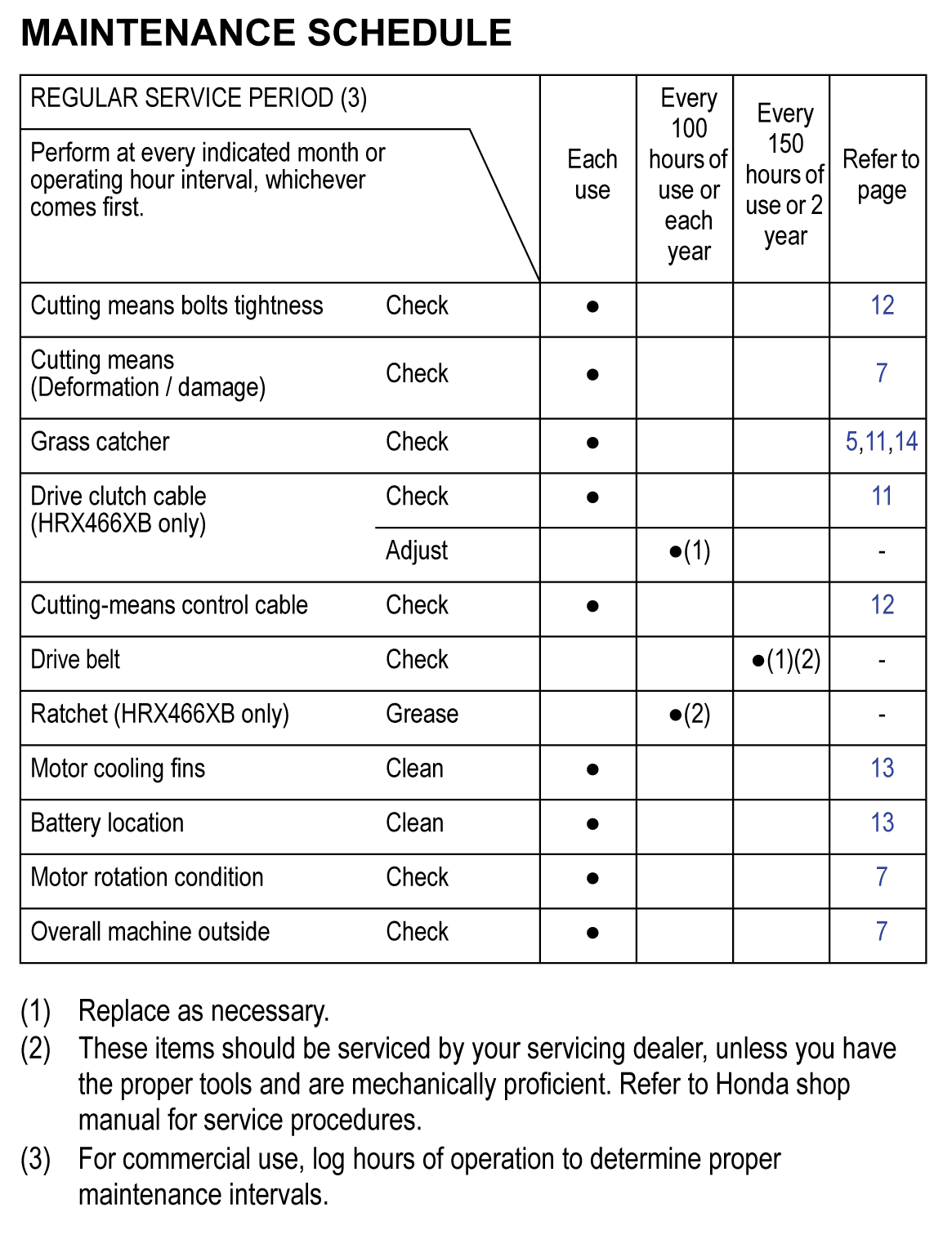 HRG416XB - Maintenance | Honda