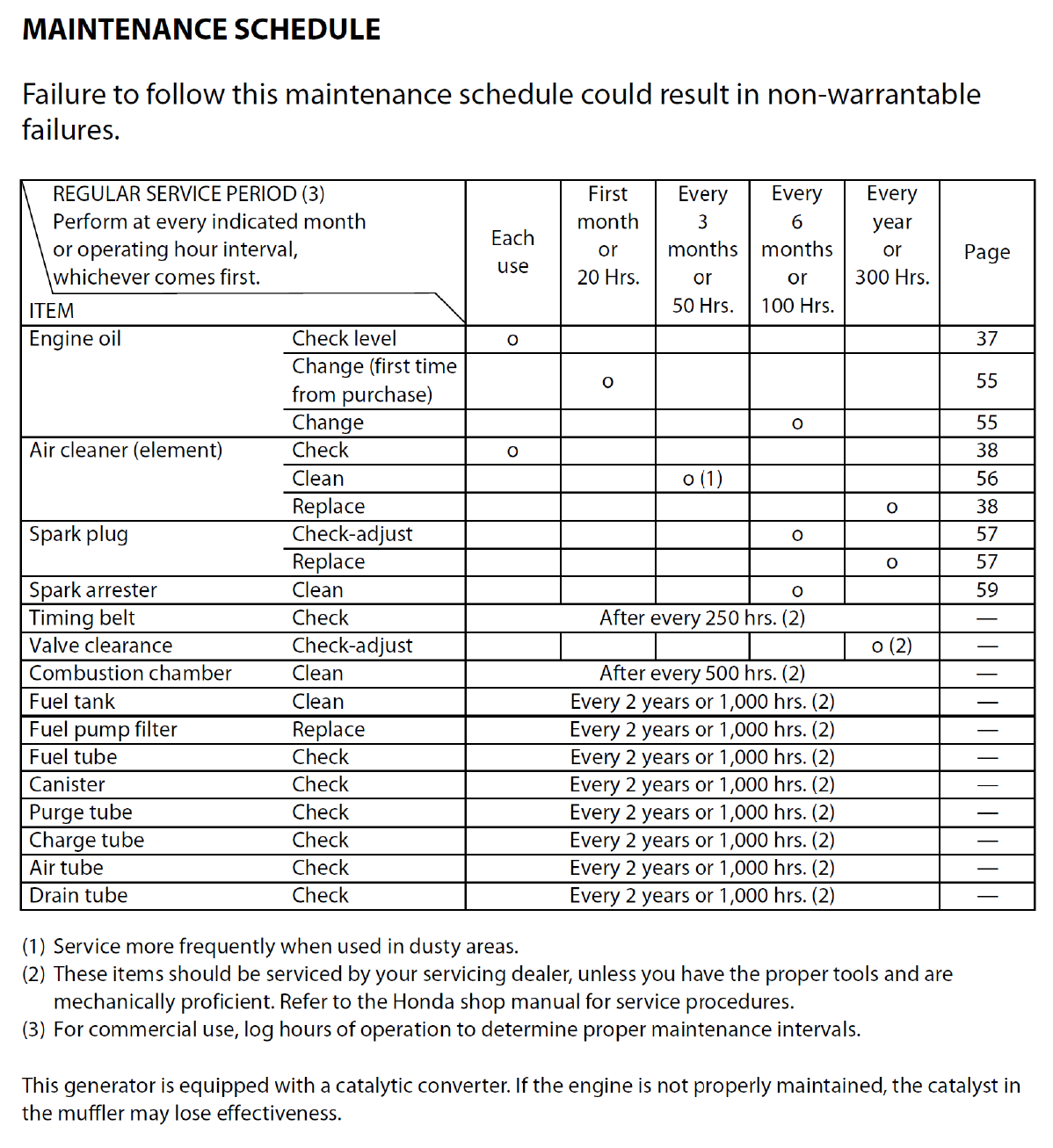 EU32i - Maintenance | Honda